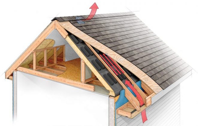 8 Easy Ways to Prevent the Roof from Leaking - TheGardenGranny